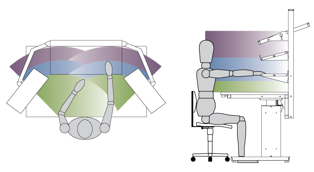 Important Ergonomic Rules For Workstations Bostontec